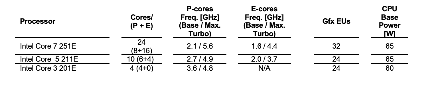 congatec Launches New High-Performance COM-HPC Module with Intel Core S Technology - Embedded ...